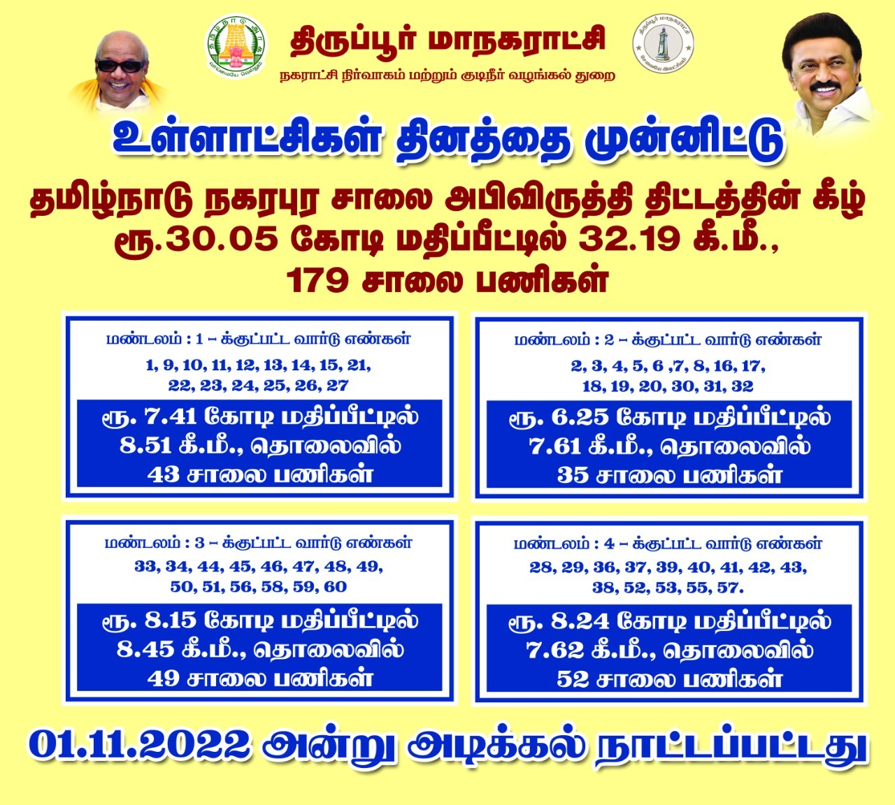 TSC - Tiruppur Smart City